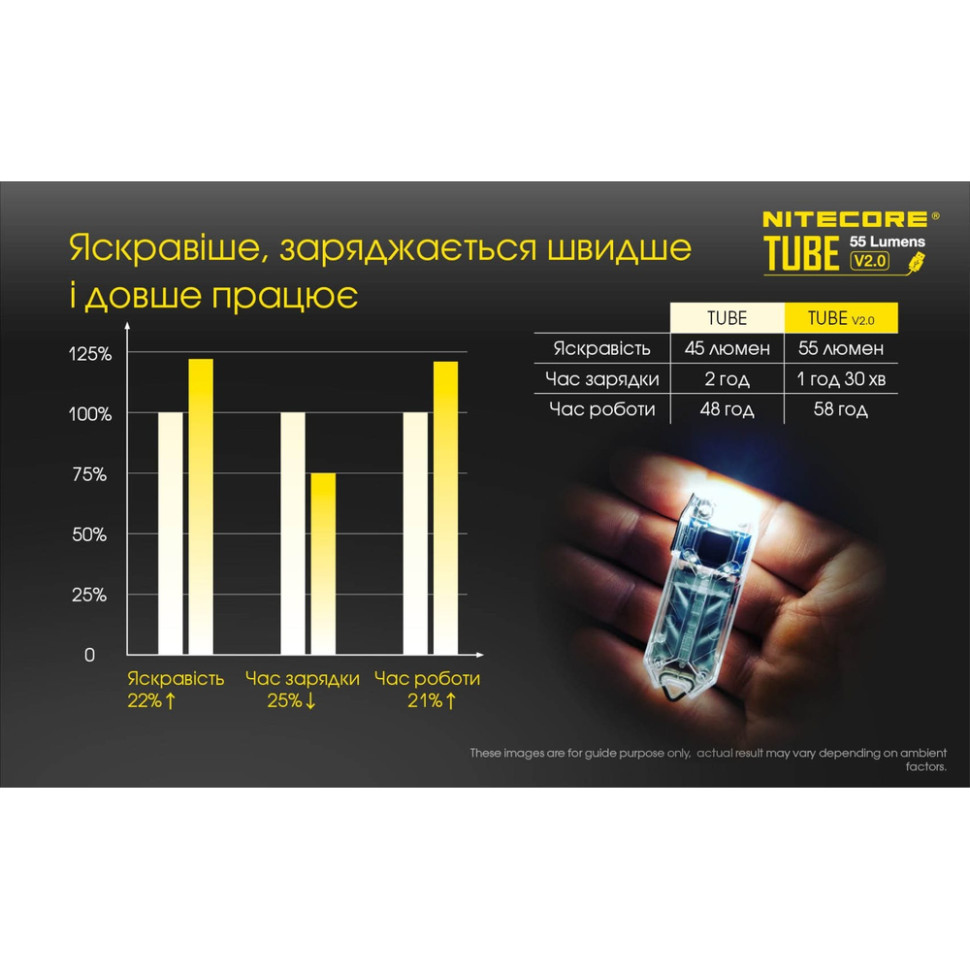 Замовити Ліхтар наключний Nitecore TUBE v2.0 (1 LED, 55 люмен, 2 режими ...